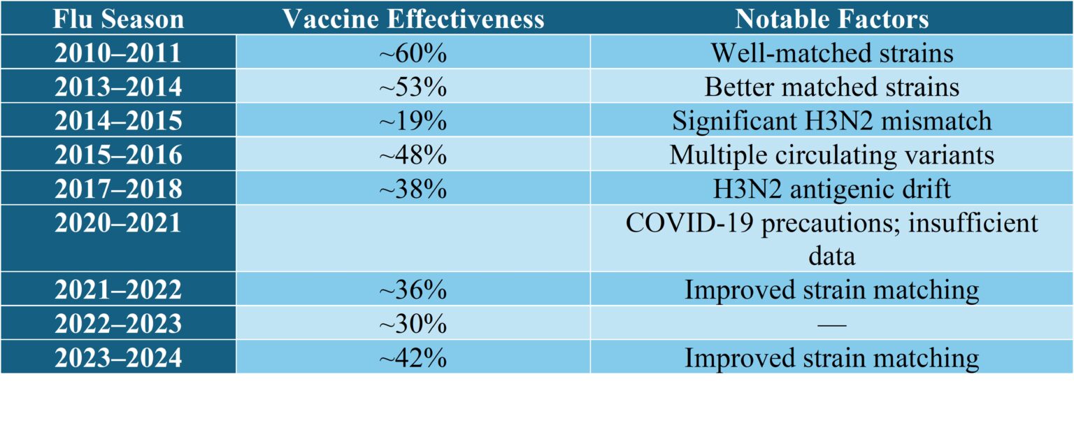 2024-2025 WHO-Recommended Influenza Strains: Now Available at VRS ...